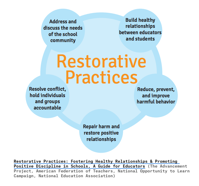 Alternatives to School Removals – Texas School Discipline Lab